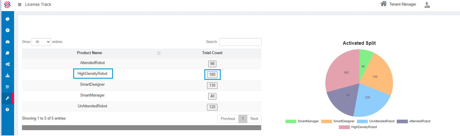 How to track License Consumption in SmartManager? | Robility Docs